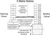 Serving Party Wall Notices | The Party Wall Act etc 1996