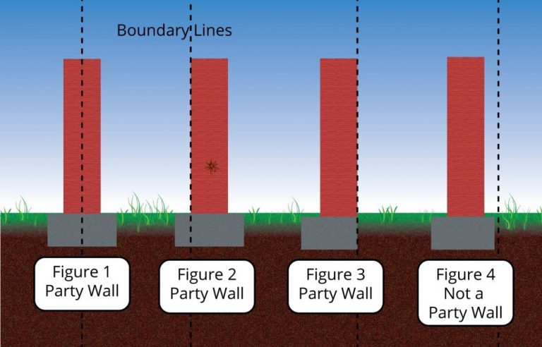 Serving Party Wall Notices | The Party Wall Act etc 1996